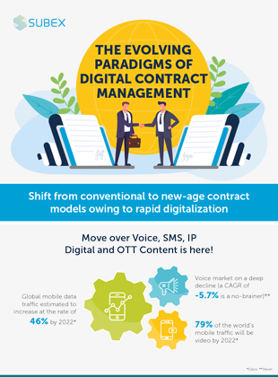 The Evolving Paradigms Of Digital Contract Management